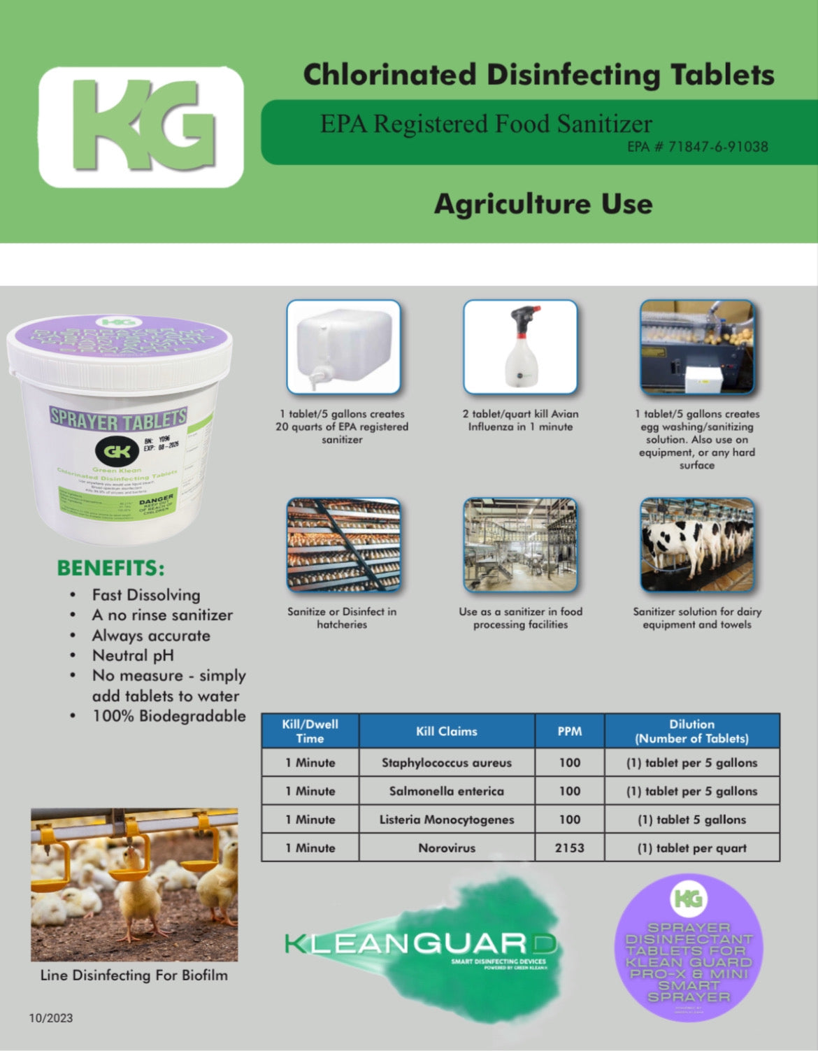 All products – KleanGuard